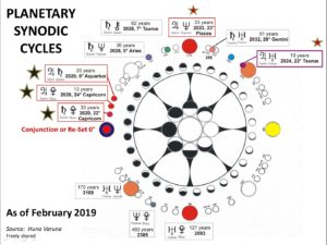 Turning The Age in America, 2020-2032 – Huna Varuna